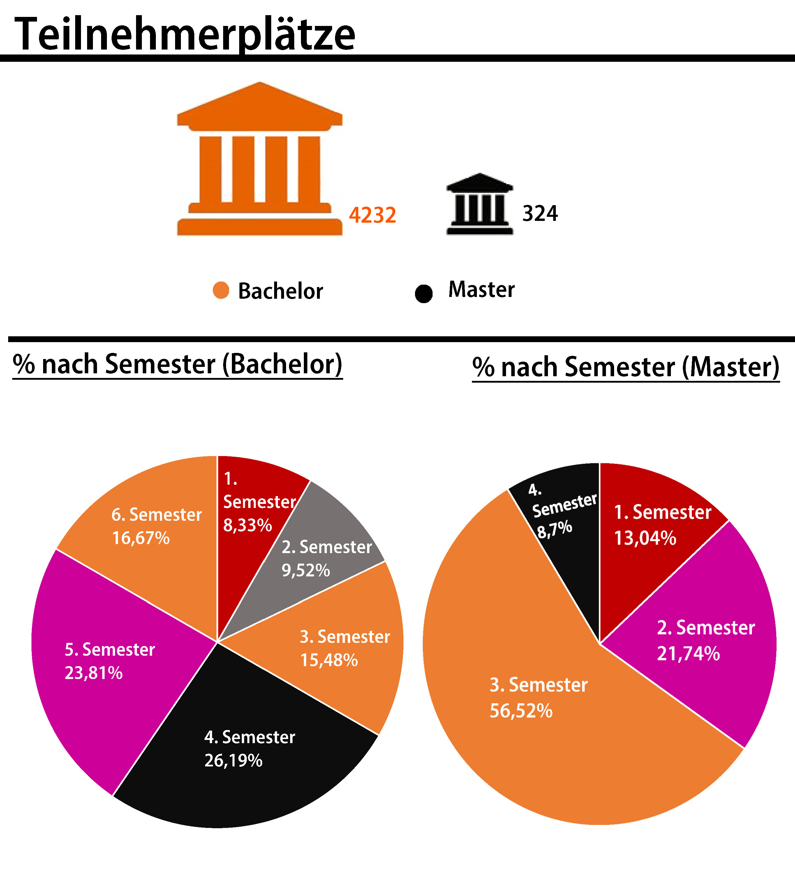 Praxisnah und projektorientiert: Lehren und Lernen am Campus ...