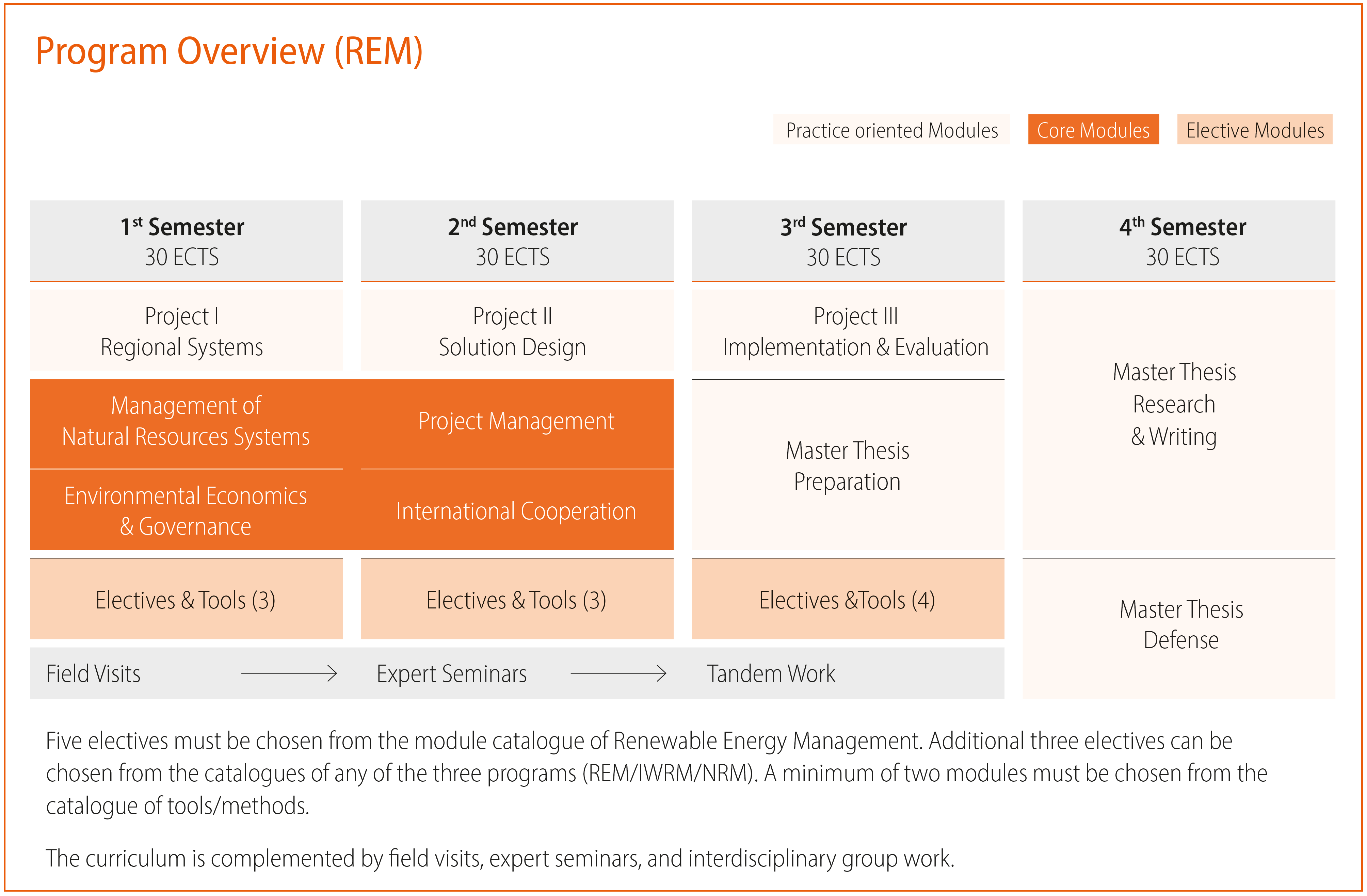 Renewable Energy Management (Master's program) – Program Content - TH Köln Renewable Energy Management (Master's program) – Program Content - TH Köln